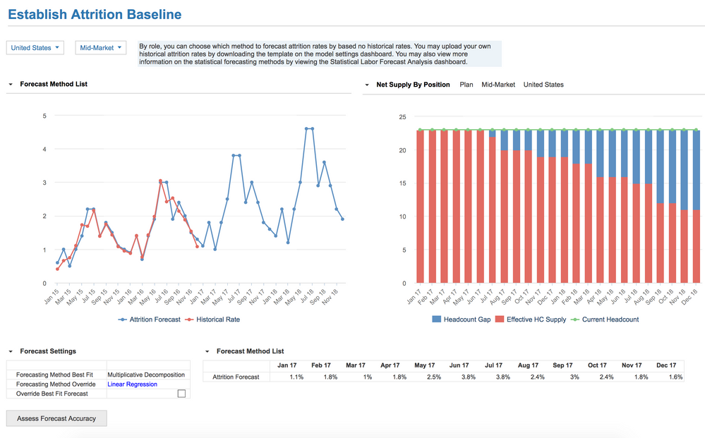 ワークフォース計画 | Anaplan Support